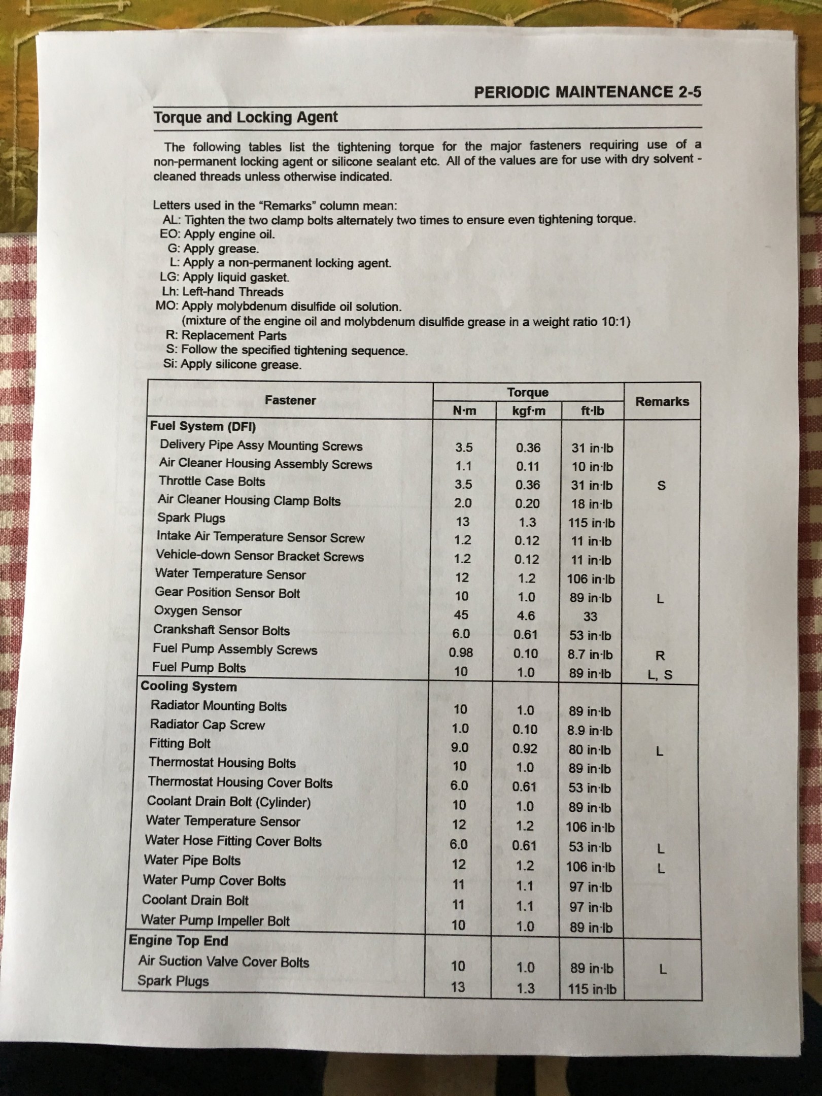 torque settings - Maintenance and Servicing - Z900RS